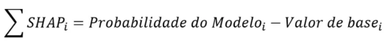 Como eu gostaria que alguém me explicasse SHAP values | BIX Tecnologia